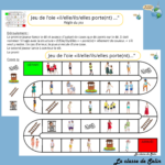 Les vêtements d’été – Classe de Selin